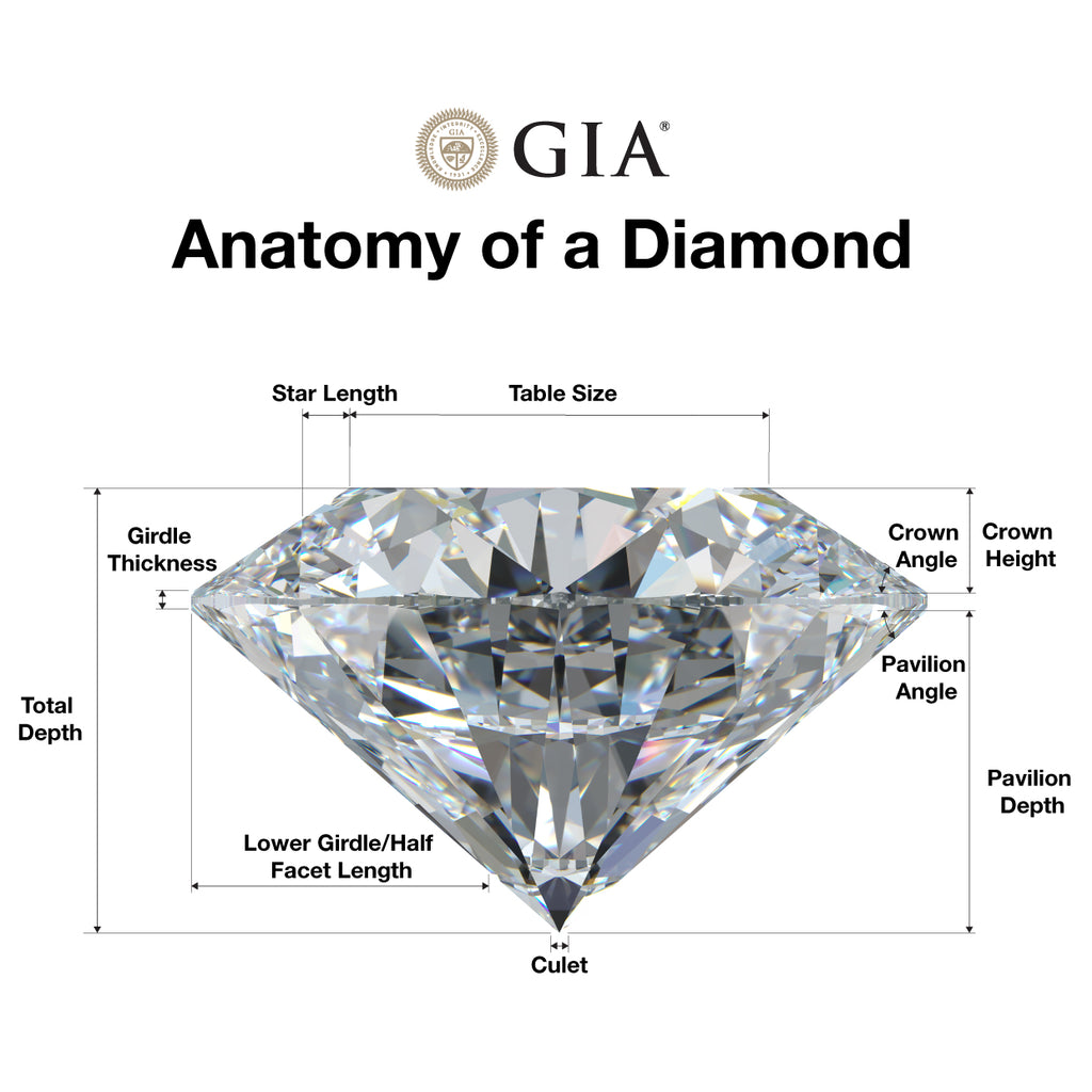 4Cs Scales & Diagrams – GIA Store