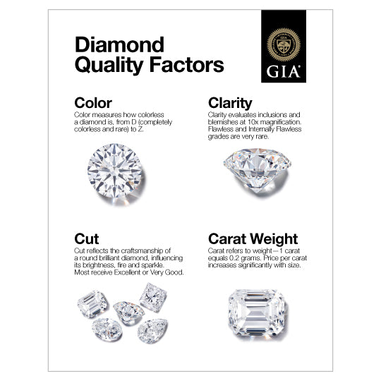 Diamond Quality Factors Poster – GIA Store