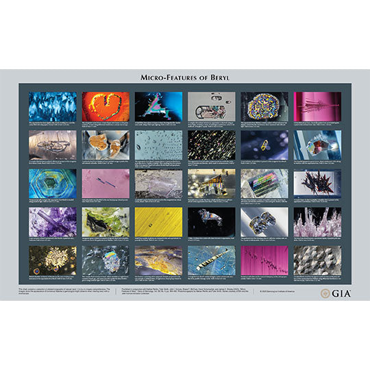 Micro-Features of Beryl Chart – GIA Store