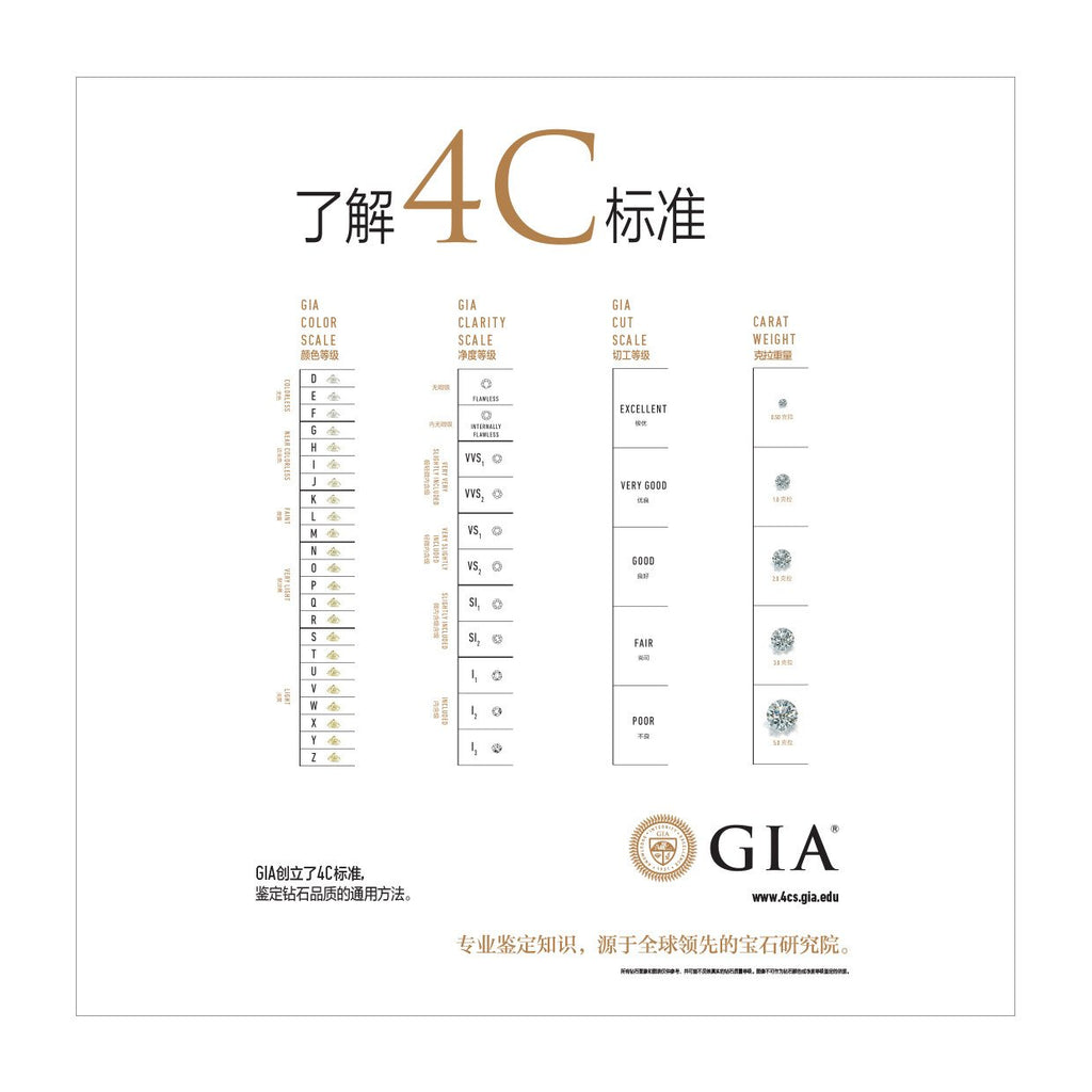4Cs Scales Poster – GIA Store