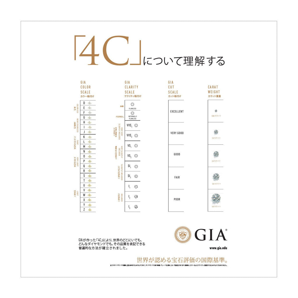 4Cs Scales Poster – GIA Store