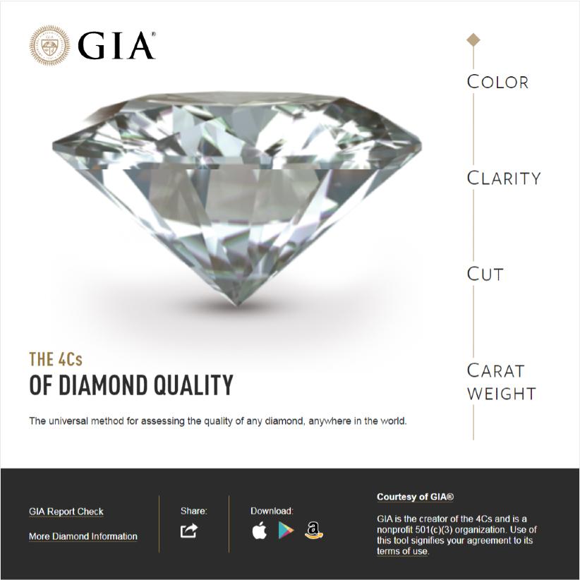 Complete 4Cs Interactive Tool – GIA Store