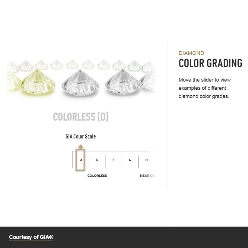 4Cs Scales Sliders - Color – GIA Store