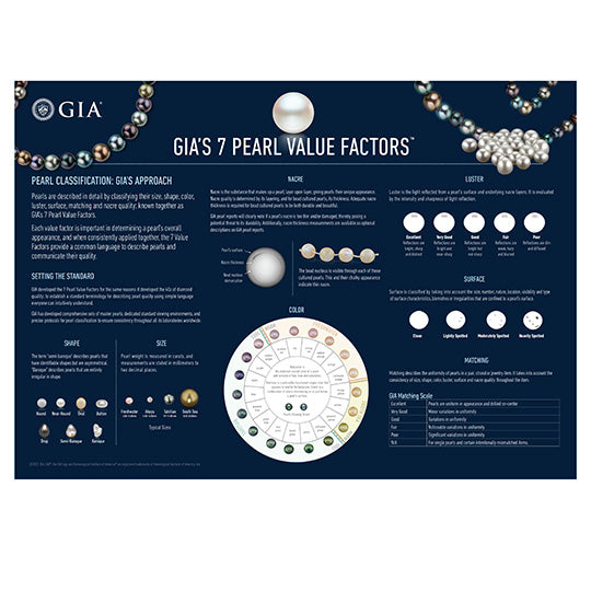Digital Pearl Chart – GIA Store