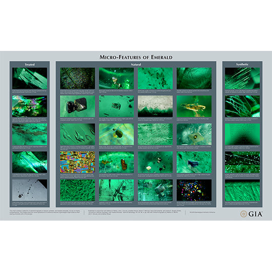Micro-Features of Emerald Chart – GIA Store
